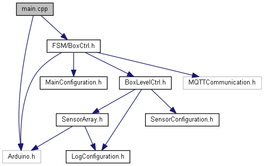 SmartBox-Sortic: main.cpp File Reference